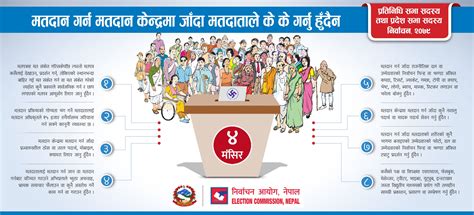 भोट खसाल्न जाँदै हुनुहुन्छ यी कुरामा ख्याल गर्नुहोस् Ujyaalo