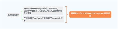 jetpack viewmodel简析 wxy的个人博客