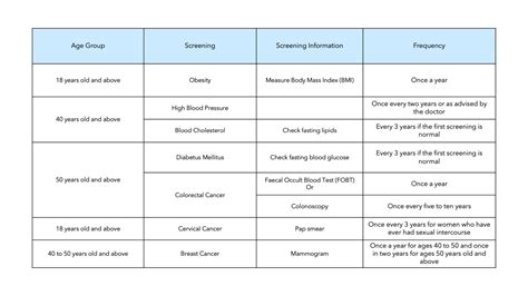 Common Diagnostic Tools And Techniques For Womens Health