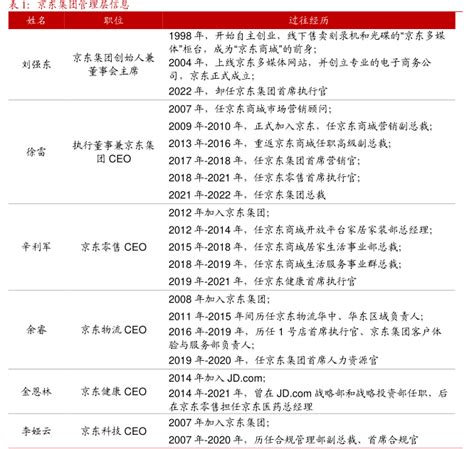 2018年京东用户画像（性别） 行业研究数据 小牛行研