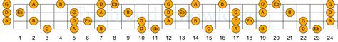 D Eb G A B Bass Guitar Fretboard Knowledge