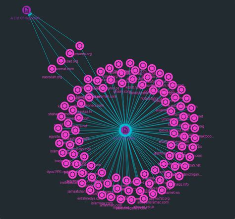 Free Public Stix Stix2 Taxii Threat Intelligence Feed — Your Lifetime