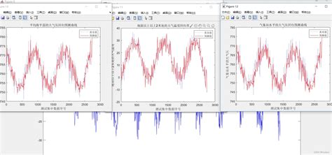 Matlab基于BP神经网络的气象预测天气预测 matlab基于模式识别算法的城市气温数据分析 CSDN博客