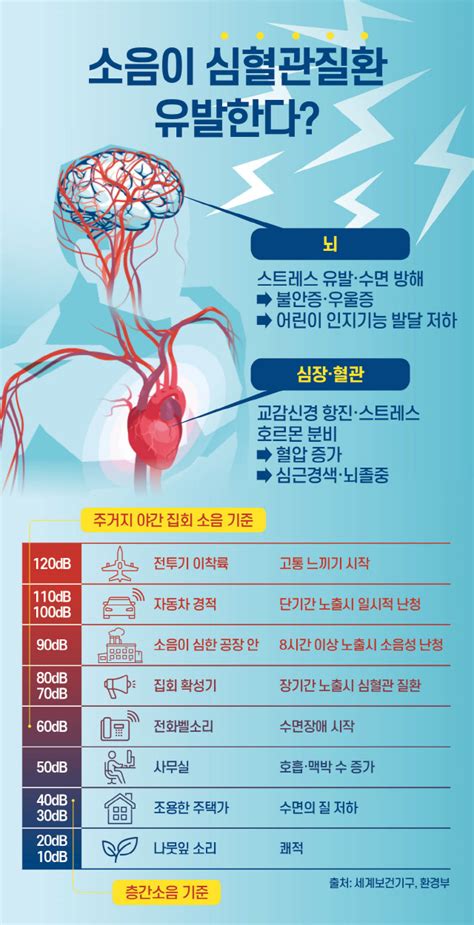 확성기 욕설·윗집서 쿵쿵 소음이 미치는 해악 헬스컷