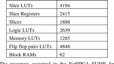 Table 1 From Virtual Output Queues Architecture For High Throughput Data Center Nodes Semantic