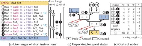 Exploiting Simd Asymmetry In Arm To X86 Dynamic Binary Translation