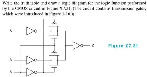 Write The Truth Table And Draw A Logic Diagram For Chegg Com Write The Truth Table And Draw A Logic Diagram For Chegg Com