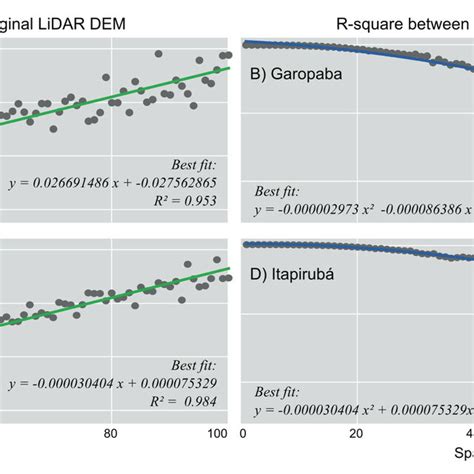 rsme left and r squared right plots between resampled models and