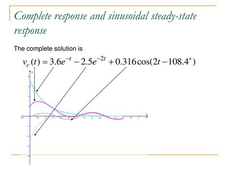 Ppt Sinusoidal Steady State Analysis Powerpoint Presentation Free Download Id 2956015