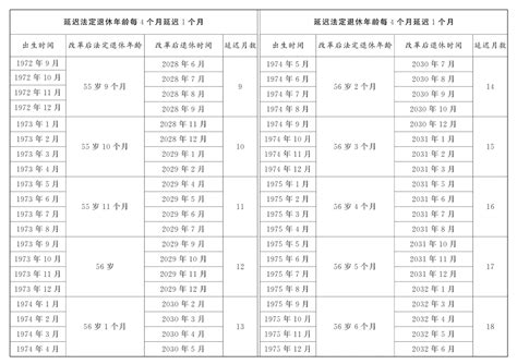 延迟退休年龄一览表（附社保缴纳期限） 苏州本地宝
