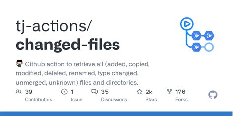 Github Tj Actions Changed Files Octocat Github Action To Retrieve