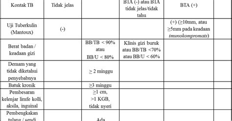 Berbagi Informasi Kedokteran Tuberkulosis Tb Paru