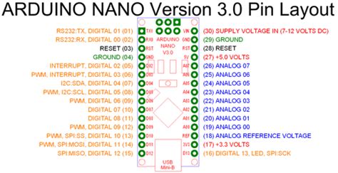 Nano Mit Uno Programmieren Deutsch Arduino Forum