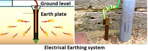 Electrical Earthing Engineering Tech Tunes