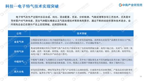中商产业研究院：《2023年中国电子特气行业市场前景及投资研究报告》发布 中商情报网