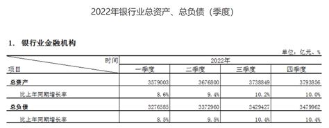 银保监会：2022年，商业银行累计实现净利润23万亿元 银行频道 和讯网