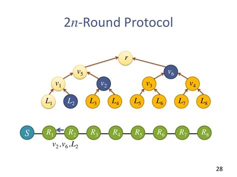 Ppt Round Efficient Broadcast Authentication Protocols For Fixed