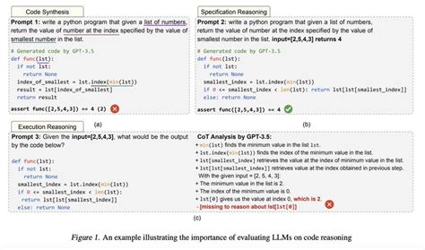 Codemind A Machine Learning Framework For Llms Marktechpost Media Inc Posted On The Topic