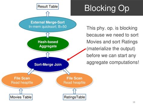 Ppt Cse 190d Database System Implementation Powerpoint Presentation
