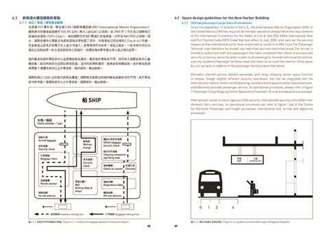 基隆港西岸客運專區港務大樓興建工程國際競圖 空間需求及設計準則 45 準建築人手札網站 Forgemind Flickr
