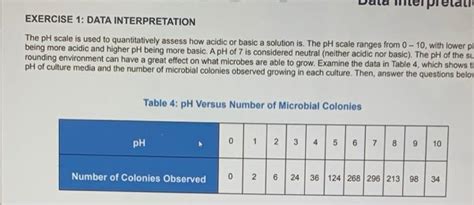 Solved Exercise 1 Data Interpretation The Ph Scale Is Used