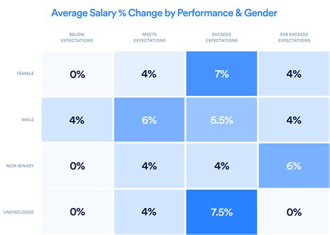 Products Automated Analytics And Insights