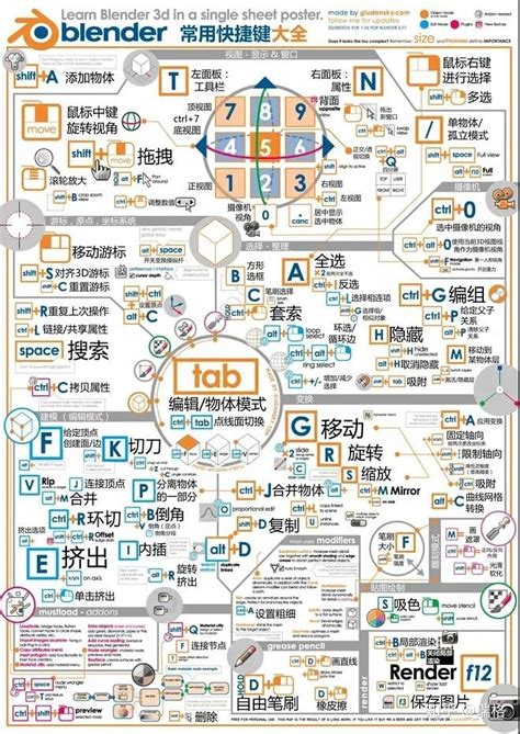 Blender工程【建模】blender常用快捷键,你们记得有哪些吗? Csdn博客 Blender工程【建模】blender常用快捷键,你们记得有哪些吗? Csdn博客
