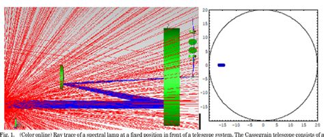 Figure 1 From Comments On Accuracy Of Raman Lidar Water Vapor Calibration And Its Applicability