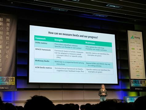 開発生産性カンファレンス参加レポート 開発生産性conference Qiita