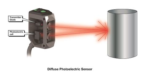 What Is A Photoelectric Sensor Library AutomationDirect