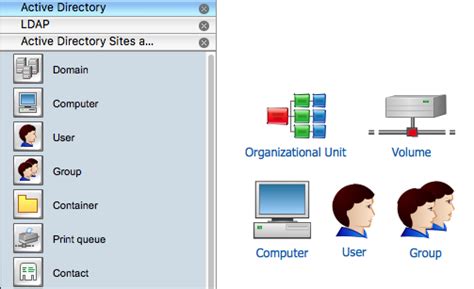 Active Directory Tool For Mac Treespice