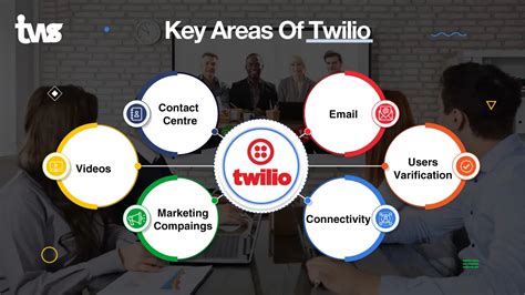 What Is Twilio And How Does It Work Everything Unlocked