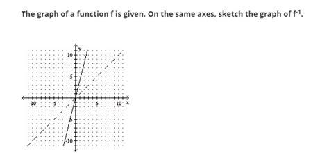 The Graph Of A Function F Is Given On The Same Axes Sketch The Graph