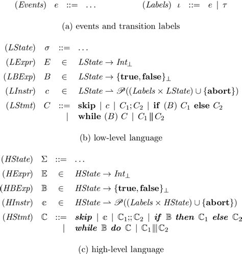 Figure 22 From Refinement Verification Of Concurrent Programs And Its Applications Semantic