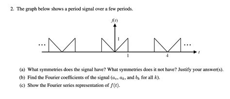 Solved 2 The Graph Below Shows A Period Signal Over A Few