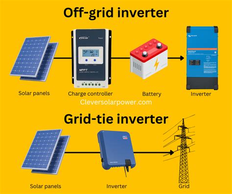 Top 3 Best Off Grid Inverter For Emergency Or Home ‣ February 2025