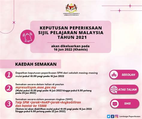 Check Result Spm 2025 Gordon Clark