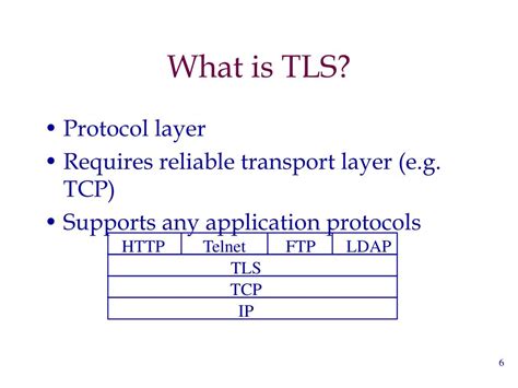 Ppt An Introduction To Ssl Tls And Certificates Powerpoint