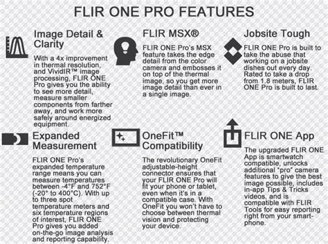 FLIR For IPhone Thermal Camera IPhone FLIR One Apple