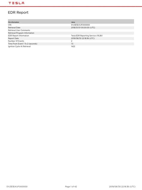 Edr Report File Information Value Pdf