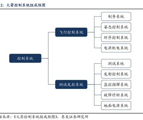猎鹰9成本构成及占比 2024年06月 行业研究数据 小牛行研