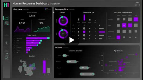 Tableau Hranalytics Dataanalytics Python Pandas