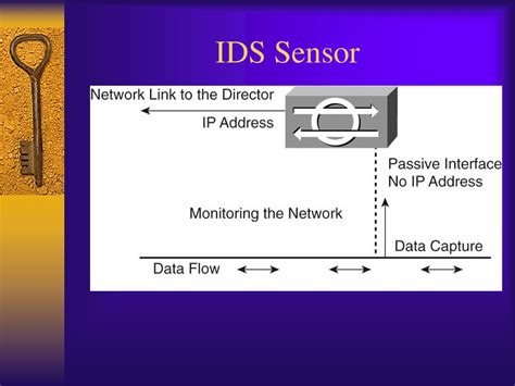 Chapter 15 Cisco Secure Intrusion Detection Ppt Download