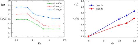 Figure 1 From Active Microrheology Of Colloidal Suspensions Of Hard Cuboids Semantic Scholar