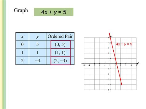 Rectangular Coordinate System In Electromagnetic Fields Ppt