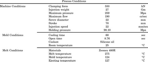 Pertinent Process Conditions For Computer Aided Engineering Simulations Download Table