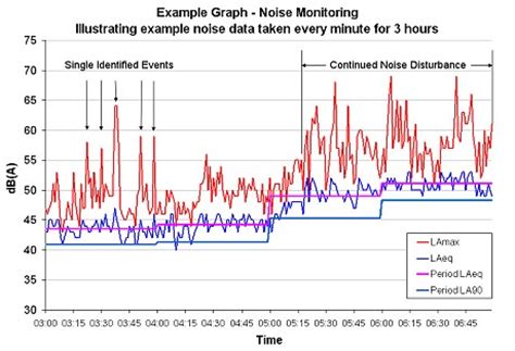 Acoustics Noise MAS Environmental Ltd