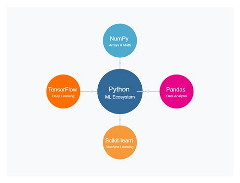 The Ultimate Machine Learning With Python Roadmap 2025 Master Machine