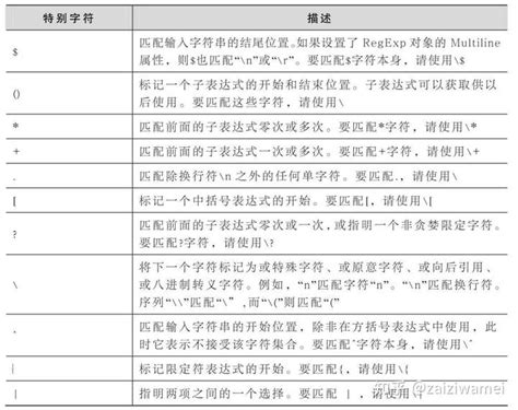 第 十 章 正则表达式 知乎