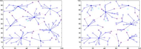 Sensors Free Full Text Secure Adaptive Topology Control For